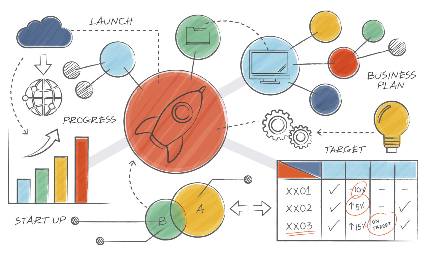 LLC vs C-Corp vs S-Corp: Best Business Structure for Startup Funding in ...